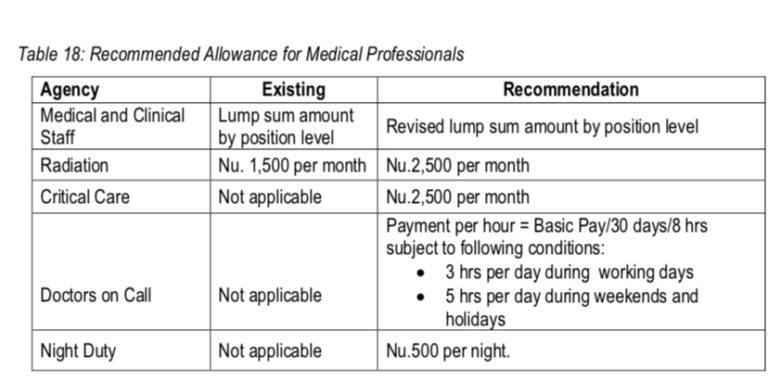 Fourth Pay Commission shares recommendations to Cabinet – The Bhutanese